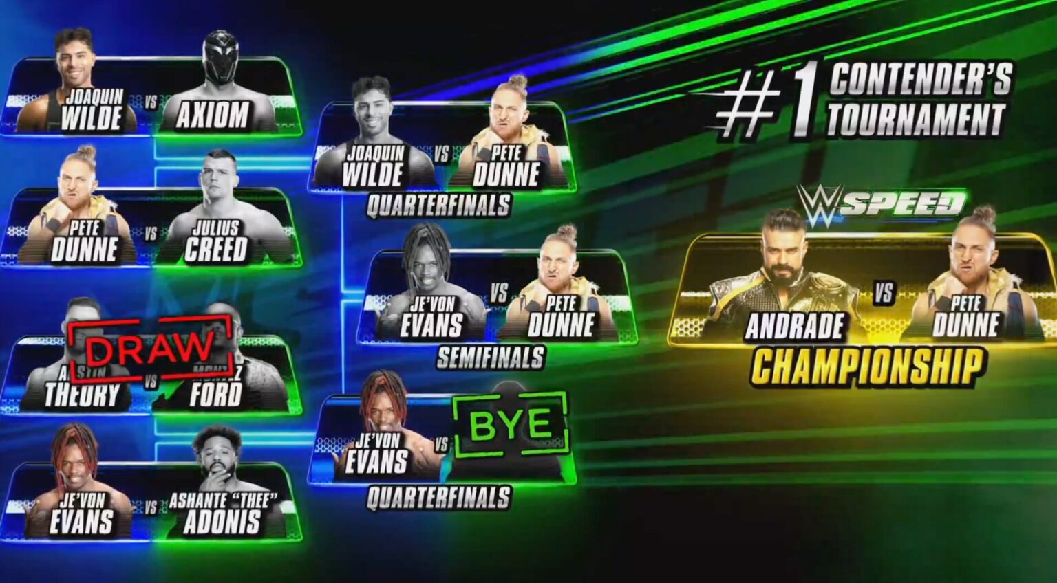 Daily Update: WWE Speed, Berto, Samoa Joe - F4W/WON