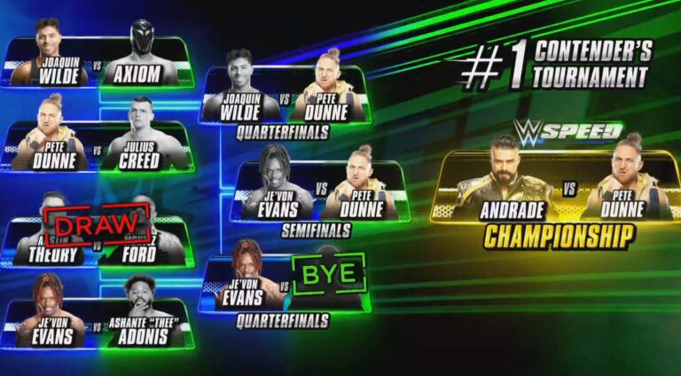 Daily Update: WWE Speed, Berto, Samoa Joe - F4W/WON