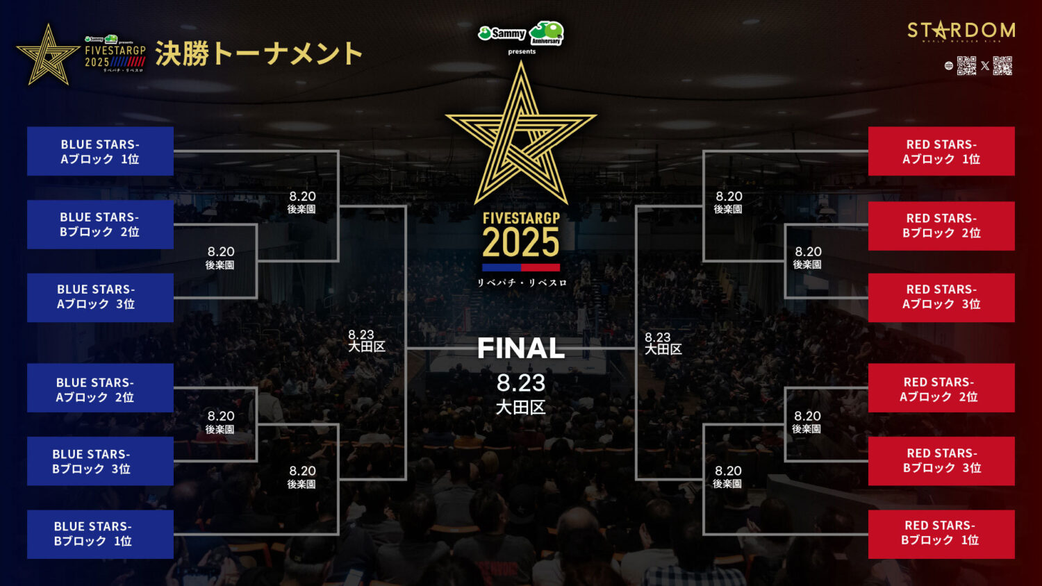 Bea Priestley announced for Stardom 5STAR Grand Prix - F4W/WON